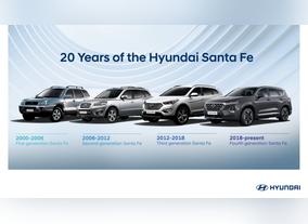 Evolution Of An Automotive Icon: Two Decades Of The Hyundai Santa Fe
